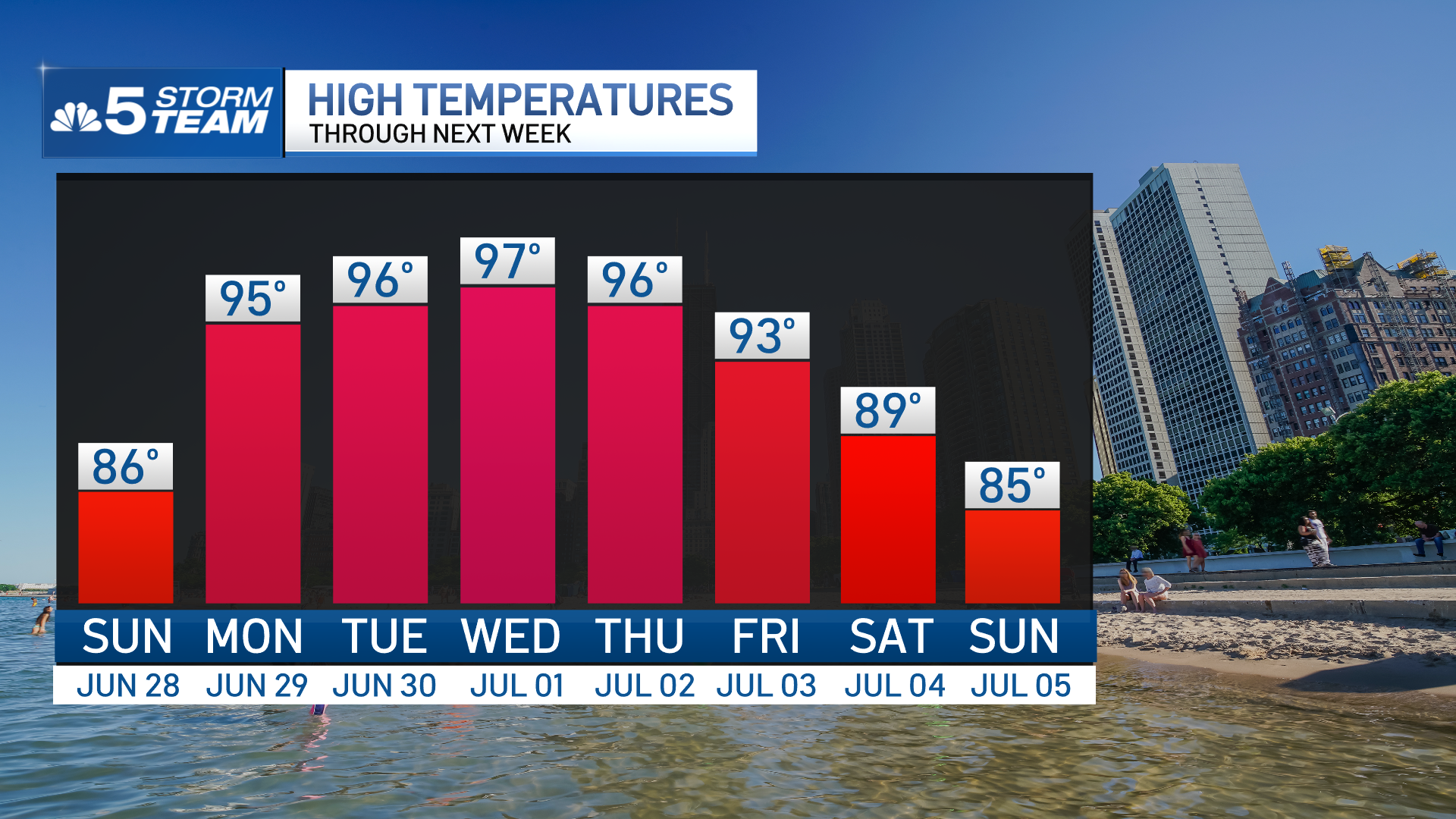 Chicago heat wave next week could bring dangerous temperatures – NBC ...